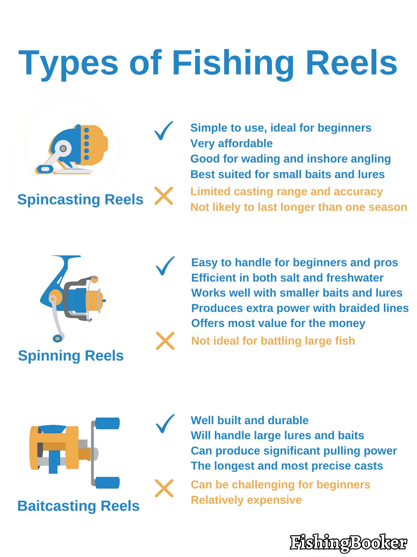Casting Reels